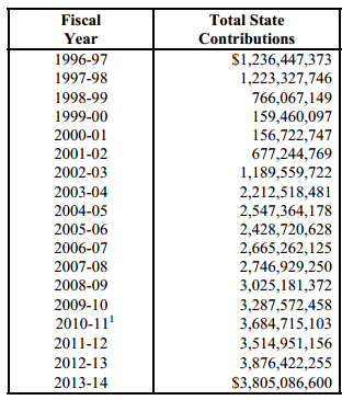 07 | July | 2014 | Calpensions