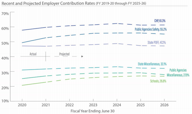 PEPRA curve | Calpensions